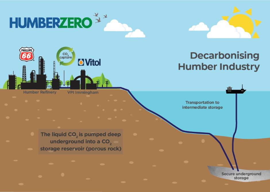Humber Zero:脱碳产业集群|工程师工程师